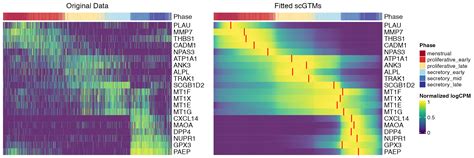 Real Data Analysis Example 1 • Scgtm