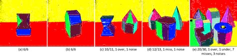 Plane Extraction On Segcomp Datasets The Estimated Plane Normal