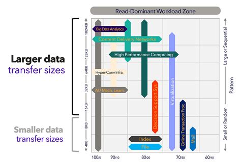Qlc Considerations For Mainstream Adoption Data Center Storage