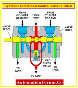 Instrumentation And Control Engineering