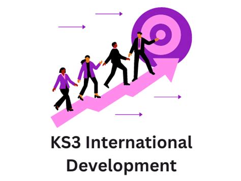 Globalisation And Development Teaching Resources