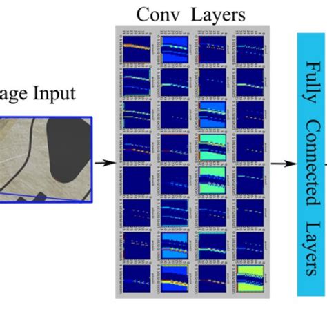 path following simulation environment download scientific diagram