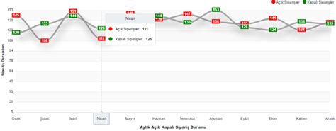 Github Ertugrulakdag Apex Charts For Asp Net Core Blazor Line Graphic