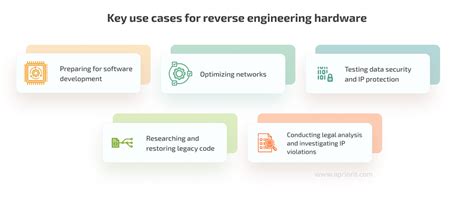 Hardware Reverse Engineering Use Cases And Benefits Apriorit