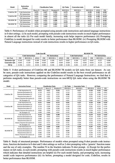 Prompting Pseudocode Languagemodels Pretrainedmodels Classification Qa Generativetasks