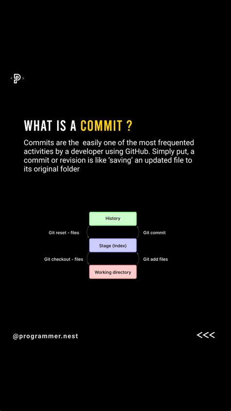 The Ulimate Guide To Git Terminology