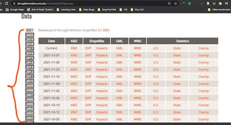 Geospatial Solutions Expert Python Gis Data Wrangling Us Drought