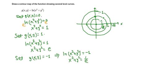calc iii contour map level curves youtube