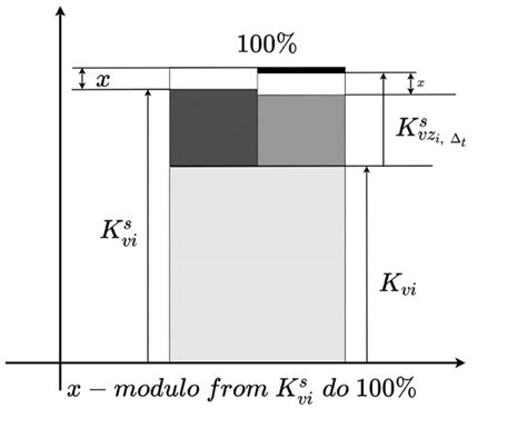Schematic Depiction Of The Calculation í µí°¾ Download Scientific