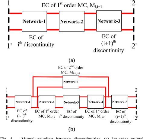 Figure 4 From Surrogate Model Based Filter Optimization By A Field Circuit Model Mapping