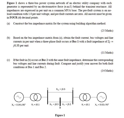 Figure 1 Shows A Three Bus Power System Network Of An Electric Utility