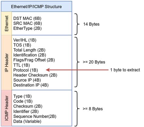 Socket Filter Engineering Everything With Ebpf
