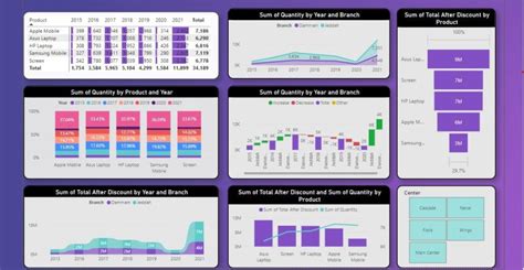 Abdullah Alshahrani Cfm® On Linkedin Powerbi