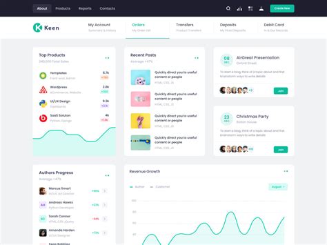 Detail Dashboard Admin Template Bootstrap Koleksi Nomer