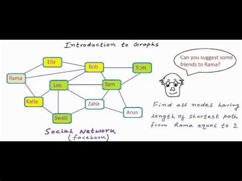 Data Structures Introduction To Graphs C Programs Projects
