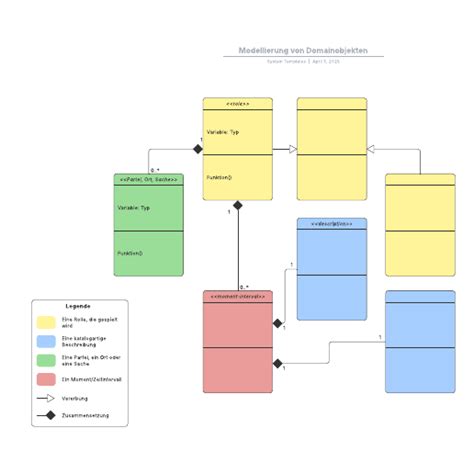 Klassendiagramm Beispiel Mit Uml Notation Lucidchart