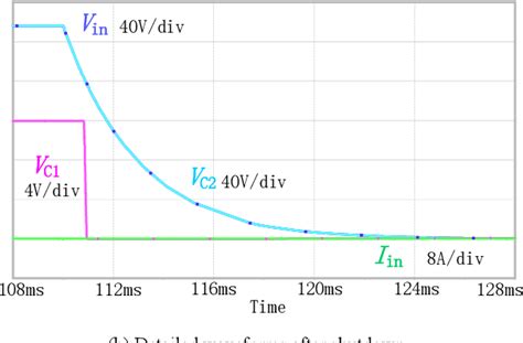 Figure 1 From Inrush Current Suppression Circuit With Discharge Function For Airborne Dc Power