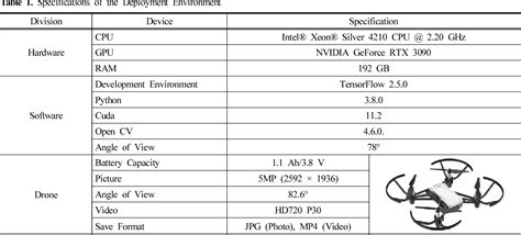 Table 1 From Development Of A Forest Fire Detection System Using A Drone Based Convolutional