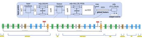 GitHub Yudhisteer Robotic Grasping Detection With PointNet This Project Focuses On Training