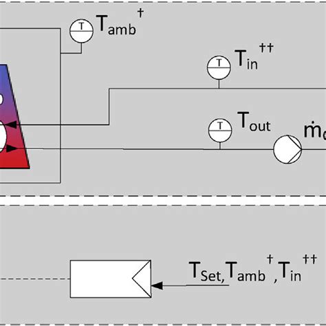 PID Control Loop Here T Set Reference Variable Setpoint In Fixed Download Scientific