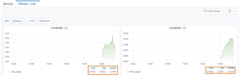 如果通过高级监控查看实例监控信息 云数据库 mongodb 版 mongodb 阿里云帮助中心