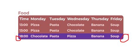 Html My Background Color Goes Further Than The Border In My Table Row How Do I Fix It