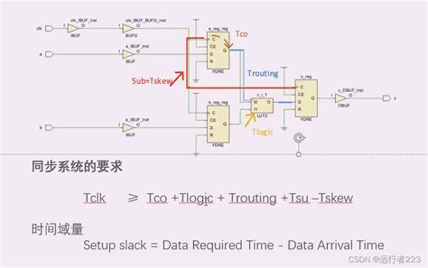 Fpga底层架构 Fpga六大组成部分 Csdn博客