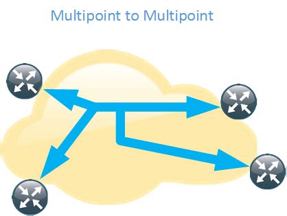 CCDE Next Generation Multicast NG MVPN Daniels Networking Blog