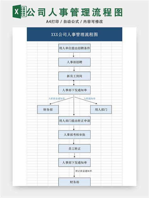 公司人事管理流程图模板EXCEL表 人人办公