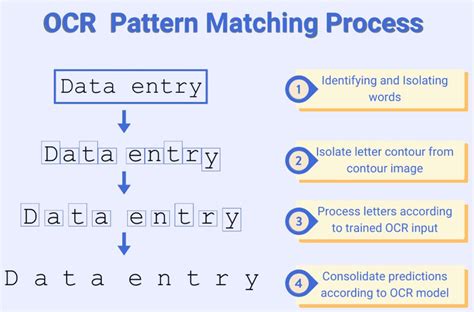 Pdf Ocr Converting Pdfs Into Searchable Text Encord