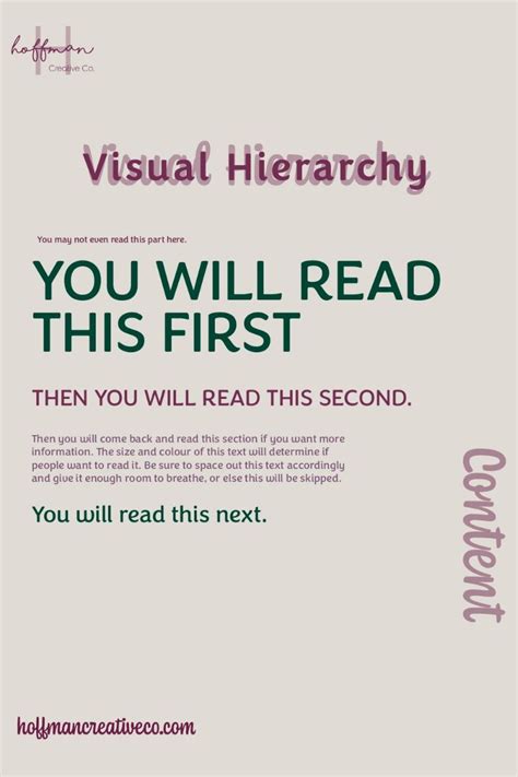 Branding And Visual Hierarchy What Users Read And When Hoffman Creative Co In 2025 Graphic