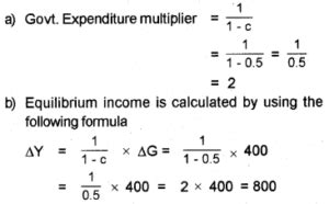 Plus Two Macroeconomics Chapter Wise Questions And Answers Chapter The Government Budget And