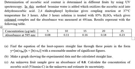Solved Determination Of Ascorbic Acid Content Determined In Different