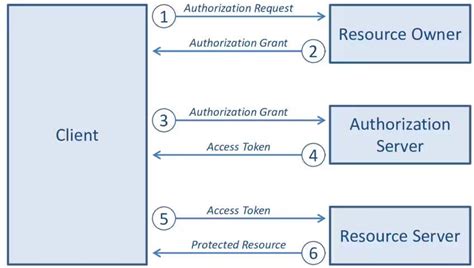Understanding Defect Severity In Software Testing Explained By Roobia