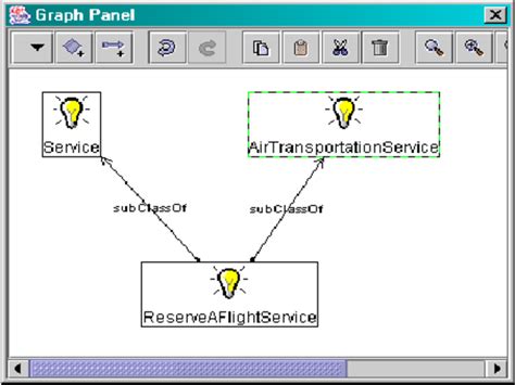a snapshot of ebxml registry browser depicting the example class download scientific diagram