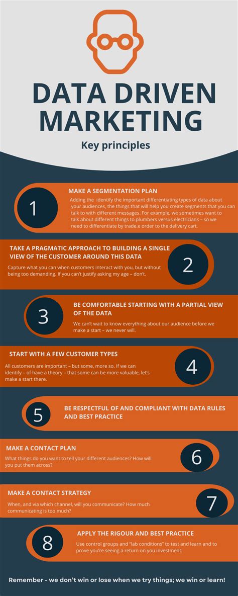 Data Driven Marketing Making A Start Installershow