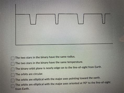 Solved The Figure Below Shows The Light Curve From A Binary System Choose Course Hero