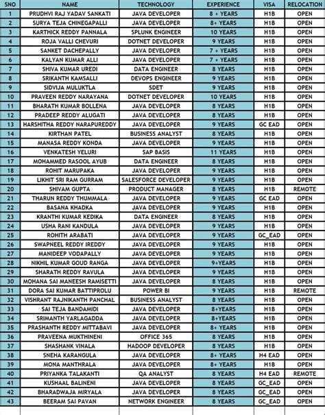 R Äj On Linkedin Java Data Java