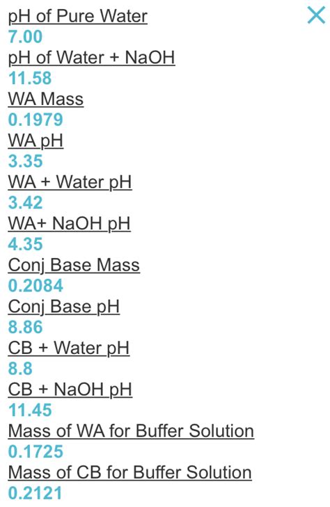 Solved Using Eq 7 Calculate The Buffer Capacity Bc Of