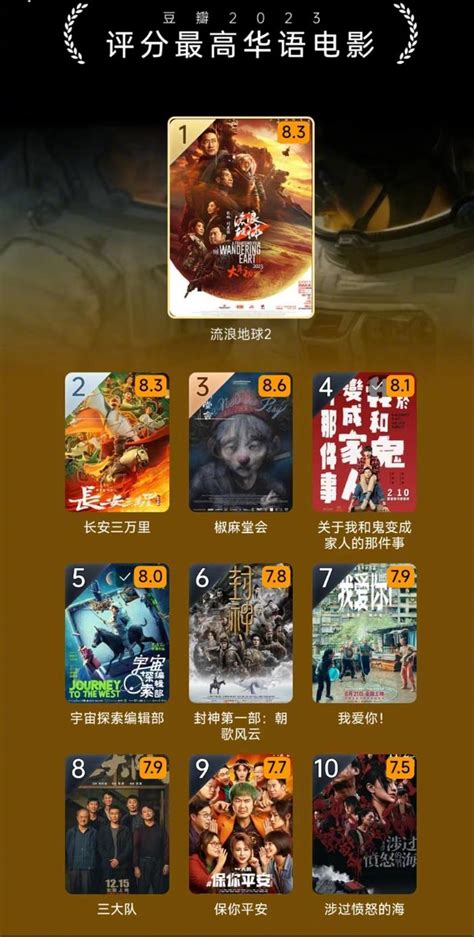豆瓣2023年度电影榜单出炉豆瓣流浪地球2华语新浪新闻