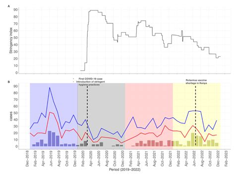 A COVID Stringency Index QuanMfying The Government NPI Measures Download Scientific Diagram