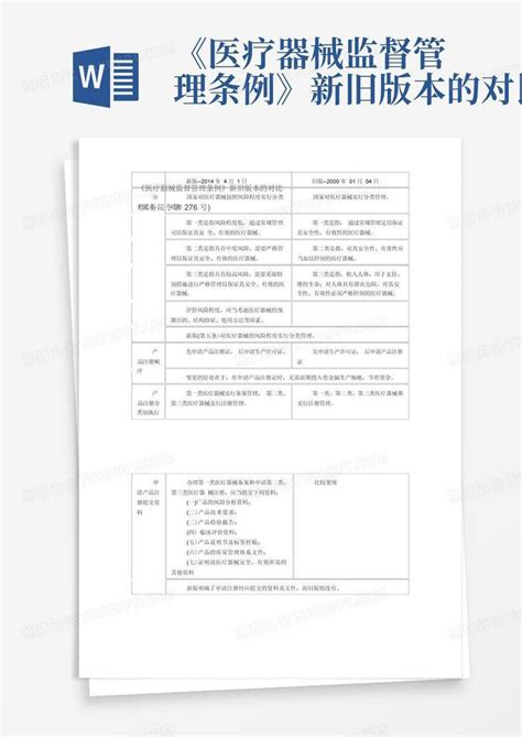 《医疗器械监督管理条例》新旧版本的对比word模板下载编号lwpgodww熊猫办公