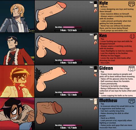 Post 6048081 Gideon Gordon Graves Ken Katayanagi Kyle Katayanagi Matthew Patel Scott Pilgrim