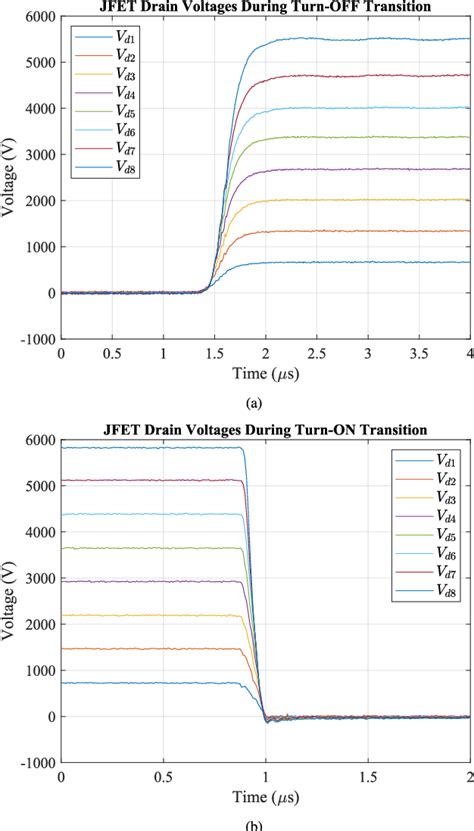 Figure 15 From Cascaded Sic Jfet Topology For High Voltage Solid State Circuit Breaker