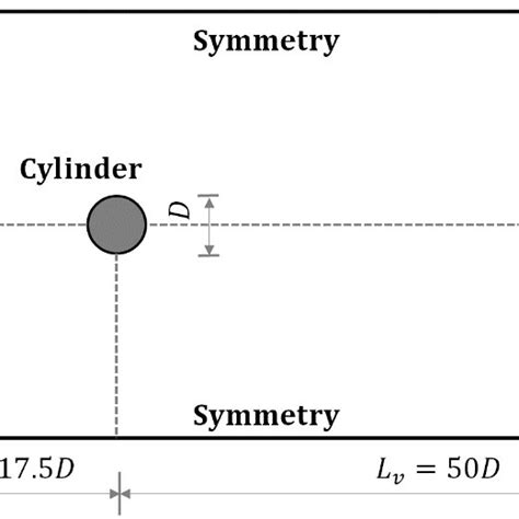 Schematics Of Computational Domain Download Scientific Diagram