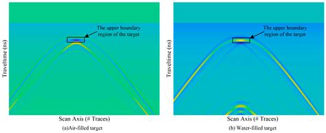 Remote Sensing Free Full Text Deep Learning Based Method For Estimating Permittivity Of
