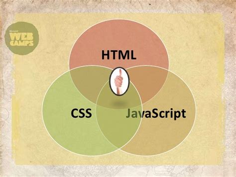 Html5 Graphics Canvas And Svg