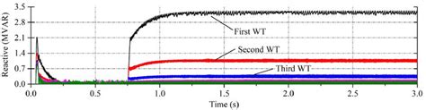 proportional reactive power extraction with proposed method single download scientific diagram