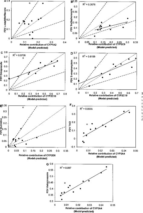 Figure 1 From Application Of The Relative Activity Factor Approach In Scaling From