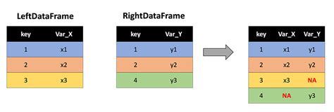 data manipulation merging dataframes eme 210 data analytics for